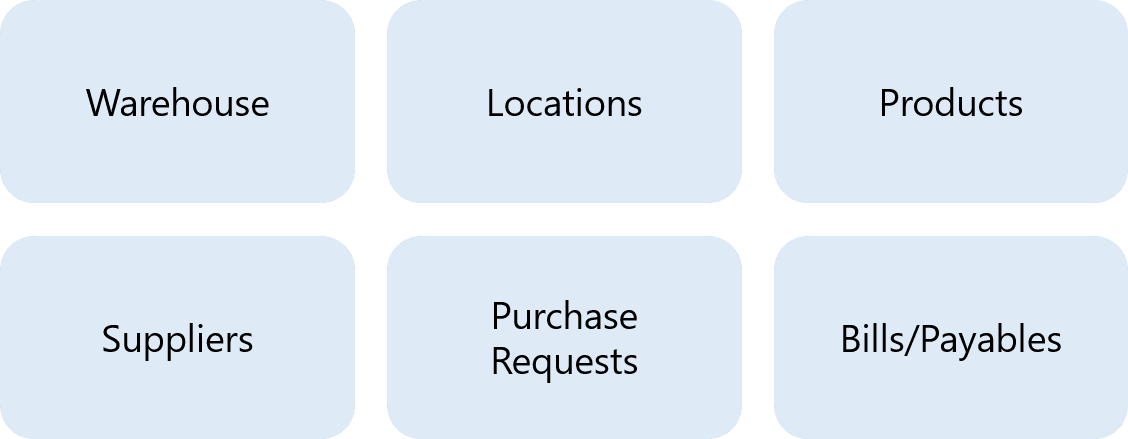 Build An Inventory Management System with No-code - Beezr