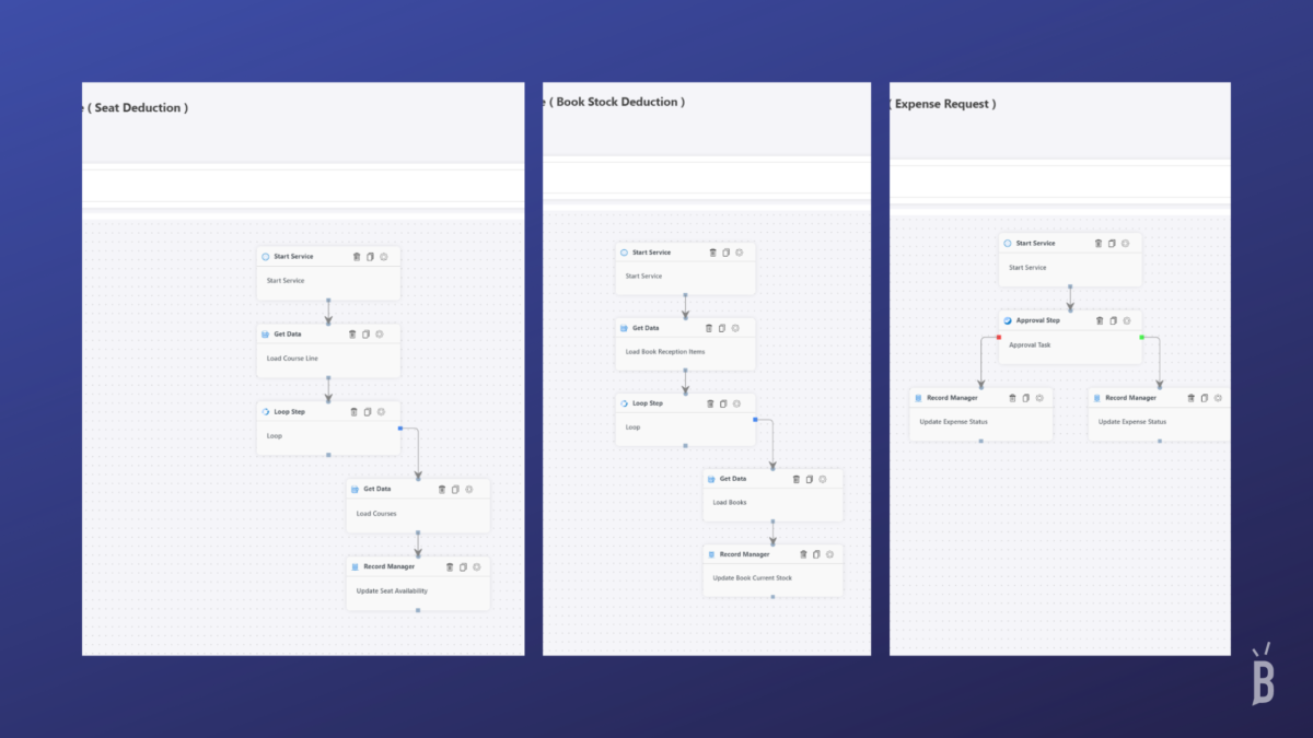Education & Training Center Template | Beezr Template - Beezr